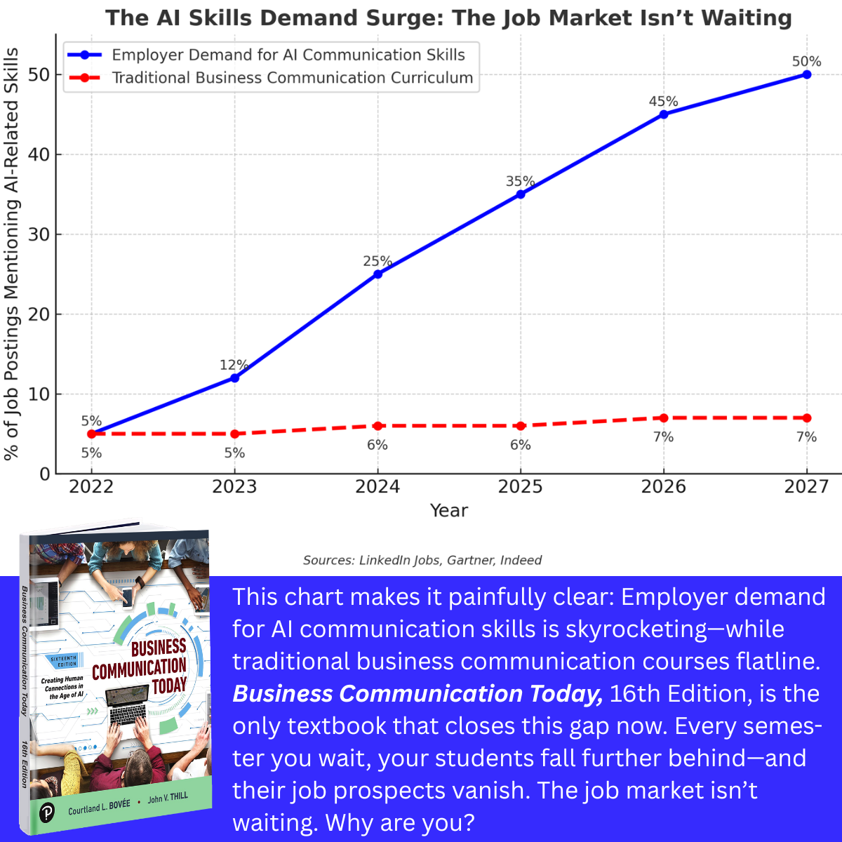 Bovee & Thill's Business Communication Blog - Bovée & Thill Textbooks