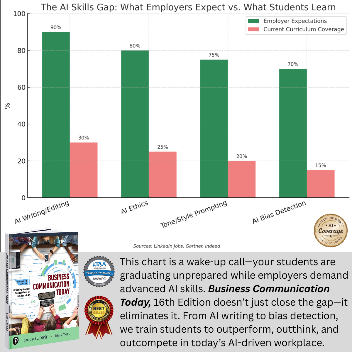 Instructional Resources—Bovee and Thill Bus. Comm. Blog